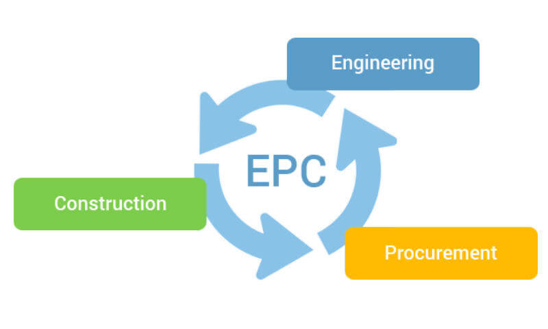 Professional and prestigious EPC general contractor in Vietnam