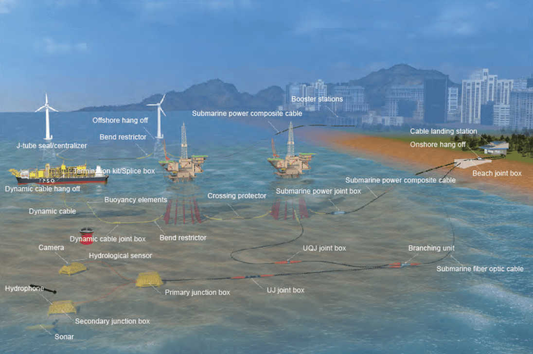 Submarine cable - PC1 EPC