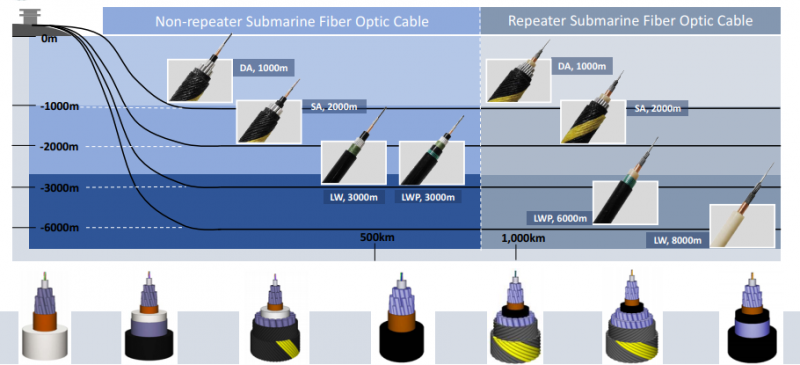 Submarine cable - PC1 EPC