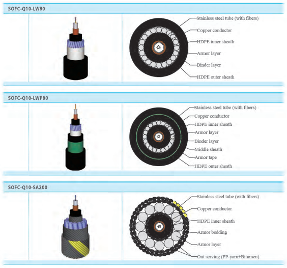 Submarine cable - PC1 EPC