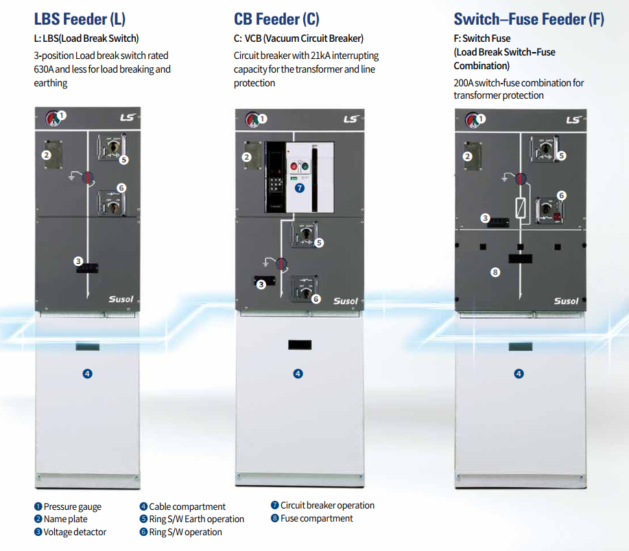 RMU Cabinet - PC1 EPC