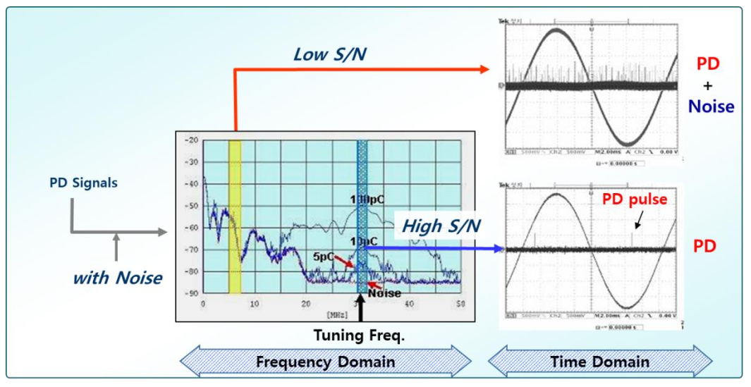 Submarine cable monitoring solutions - PC1 EPC
