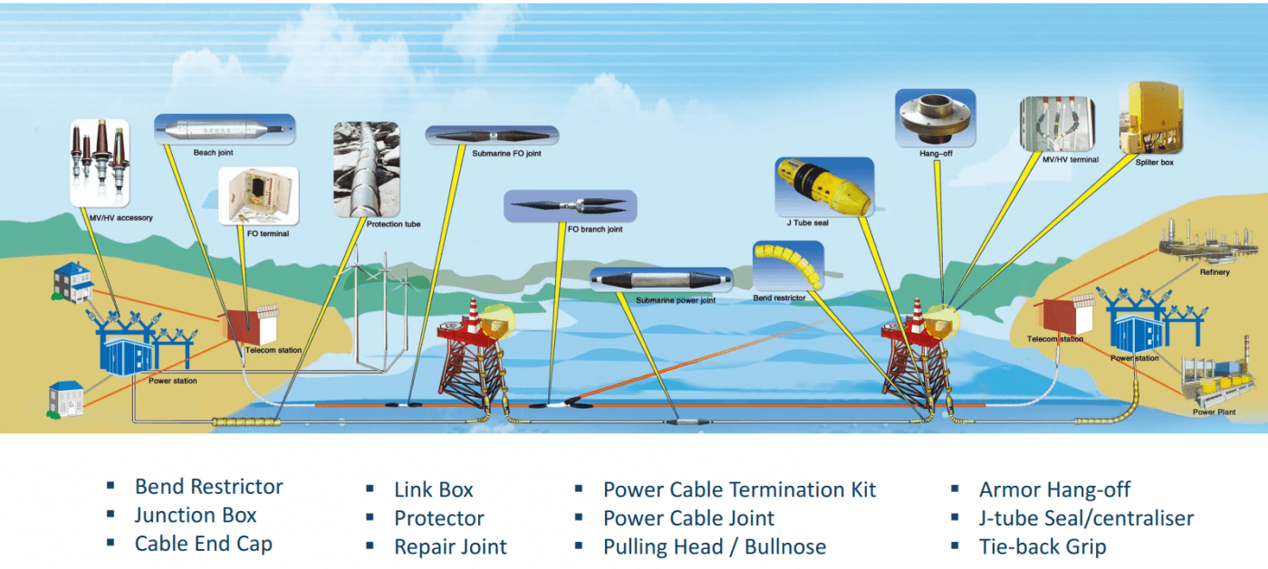 Submarine cable accessories - PC1 EPC