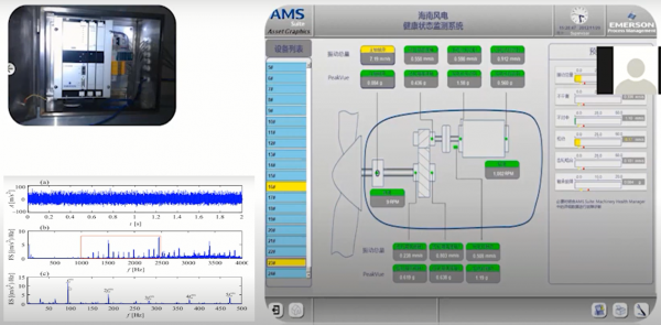 Vibration monitoring system for wind turbine - PC1 EPC