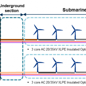 Submarine cable monitoring solutions - PC1 EPC